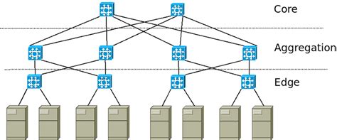 An Eight Server Fat Tree Network Download Scientific Diagram
