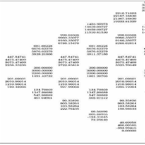 Time To Build Binomial Tree Using Binomial Approach Download