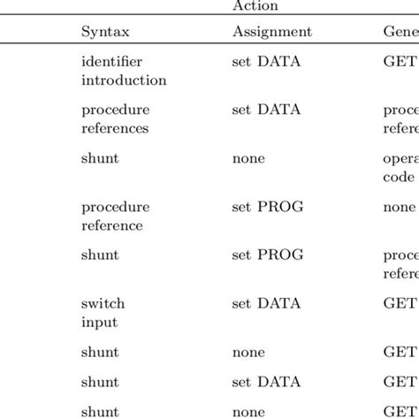 1 Class Characteristics Download Table