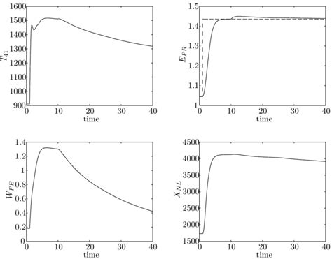 Nonlinear Simulation With State Derivative Feedback Download