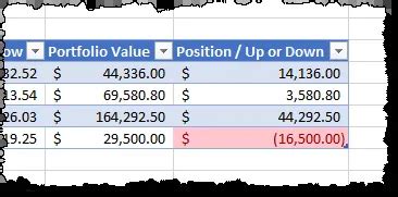 Excel Stock Data Type To Get Real Time Stock Metrics Xelplus Leila Gharani