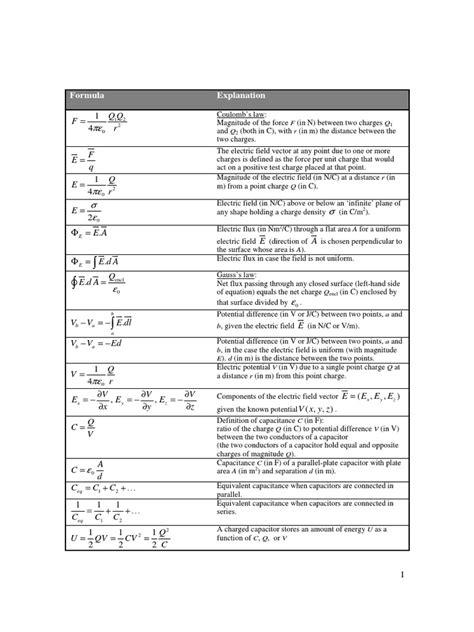 Formula Sheet Physics Ii Part I Pdf Electric Field Capacitance