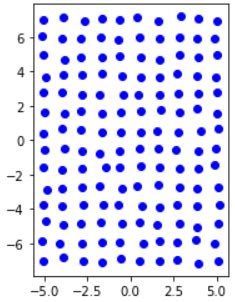 Numpy How To Generate Random Points Uniformly Distributed Over Rectangular Region