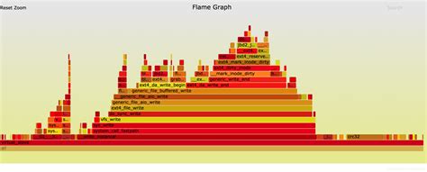 Perfflamegraph火焰图perf Framegraph国内下载 Csdn博客