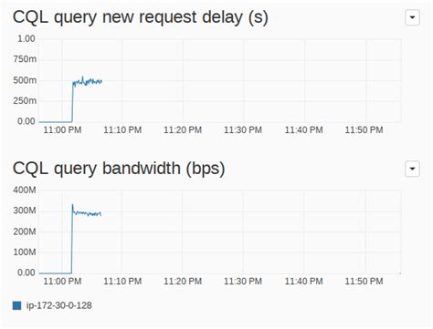 Designing A Userspace Disk I O Scheduler For Modern Datastores The Scylladb Example Part 2