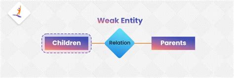 Mastering ER Diagrams Symbols Components Step By Step