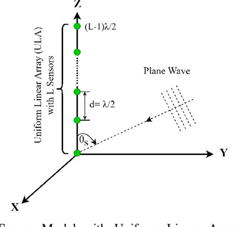 figure 1 from performance analysis of svm based doa estimation for