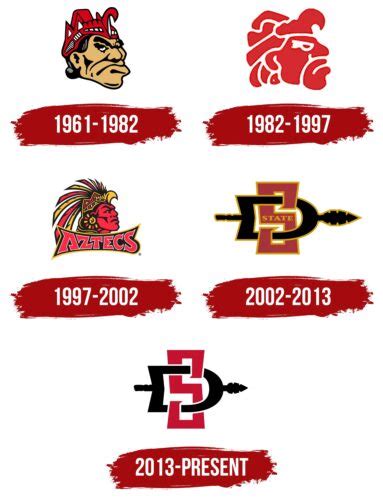 San Diego State Aztecs Logo Symbol Meaning History Png Brand