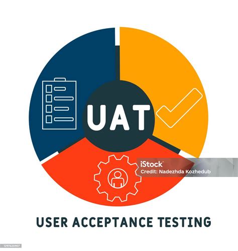 Uat Akronim Pengujian Penerimaan Pengguna Latar Belakang Konsep Bisnis