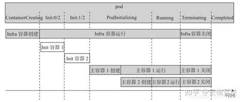 Openshift — 核心概念 知乎 Openshift — 核心概念 知乎
