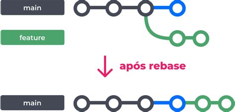 Git o que é para que serve e principais comandos Git Insights para