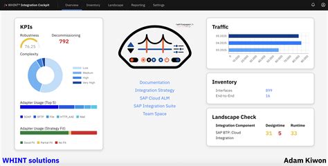 Overview Dashboard In Integration Cockpit Integration Excellence
