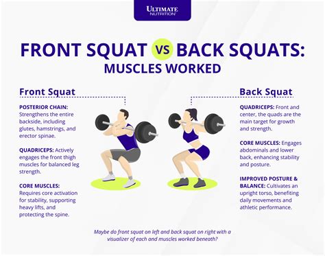 Back Squat Vs Front Squat