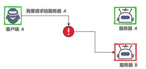 从崩溃的选课系统，论为什么更安全的 协议没有被全面采用加密
