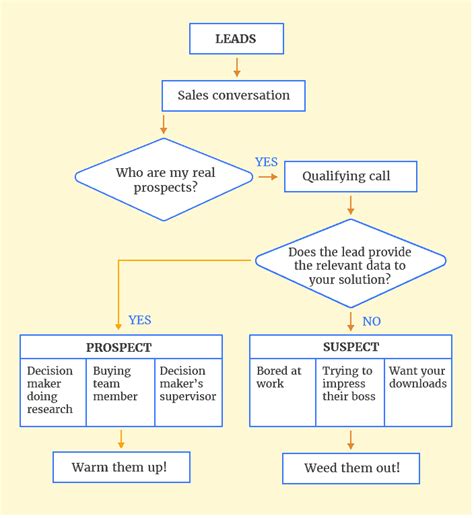 The Definitive Lead Generation Guide By Engagebay 2023 Updated