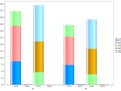Eclipse Community Forums Birt Chart With Multiple Categories On X