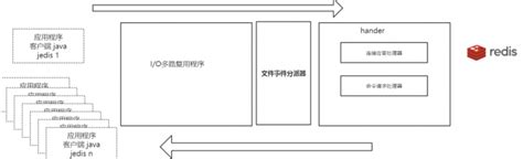 Redis学习之redis概述及原理、基本操作及持久化 Infoq 写作平台