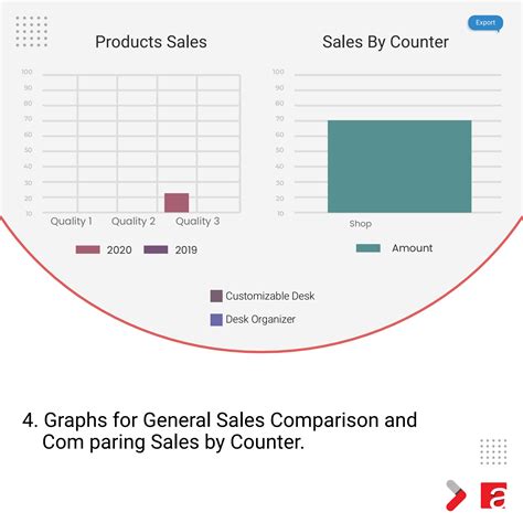 Custom Pos Dashboard Aktiv Software Page 6 Flip Pdf Online Pubhtml5