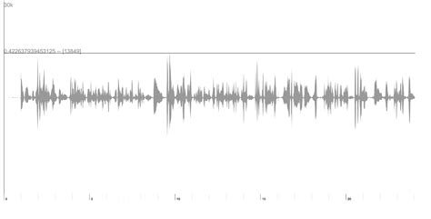 Questionpeaks Is Not The Best Match Issue Katspaugh Wavesurfer Js GitHub