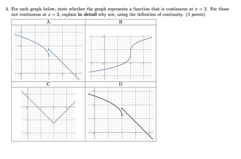Solved 4 For Each Graph Below State Whether The Graph Chegg Com