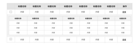分析探讨：后台列表设计常见的3个问题 脉脉