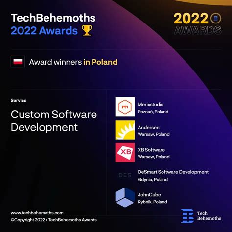 Andersen Lab On Linkedin Softwaredevelopment Andersen Softwareengineering Technology 32