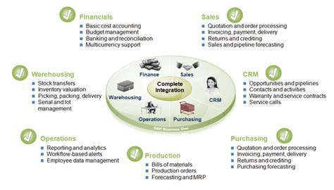 The Difference Between An ERP Vs Accounting Software Axxis Consulting
