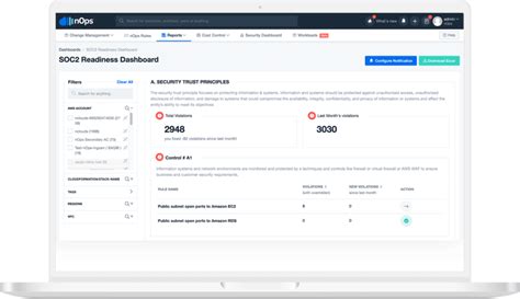 Aws Security Compliance Tool Devops Nops