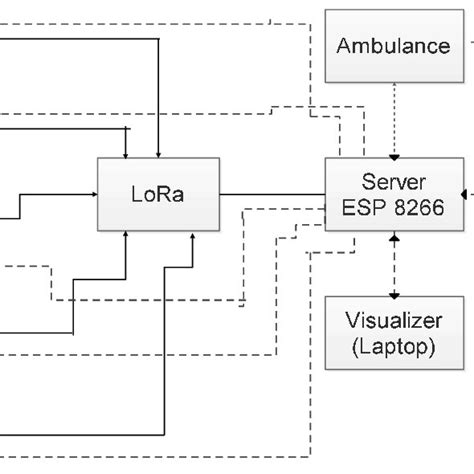 Proposed Hardware Vanet Model For Accident Detection Download