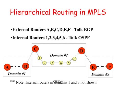 Ppt Mpls Architecture Powerpoint Presentation Free Download Id4707592