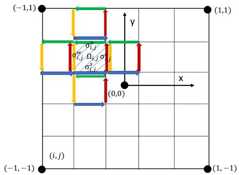 3 Interaction Of The Line Integrals Over The Boundaries Of The Download Scientific Diagram