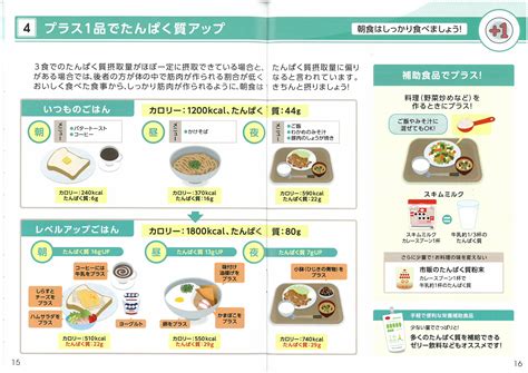 自宅で簡単！「筋肉を減らさない」健康な体づくり（フレイル・サルコペニア予防のために） 会津若松市