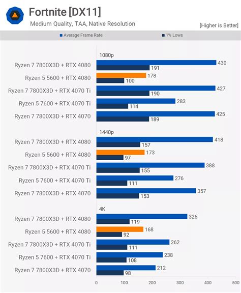 Is Your Older Ryzen Cpu Fast Enough For The Rtx 4080 Techspot