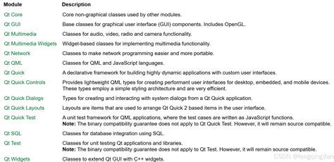 【qt学习】 Qt中的模块 Qt Modules Csdn博客