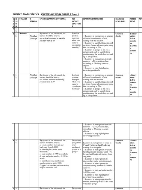 Grade 3 Term 1 Mathematics Schemes Pdf Numbers Mathematics