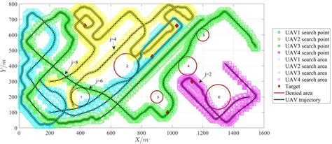 Figure 13 From Research On Cooperative Search Technology Of Heterogeneous Uavs In Complex