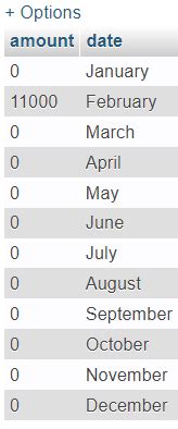 MYSQL Select Sum By Months Including With Null Values Stack Overflow