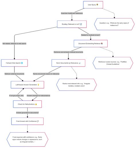 Why Combine Llm Agents With Rag Agentic Rag On Dell Ai Factory With