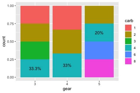 R How To Create Stacked Bar Chart With Ggplot Stack Overflow