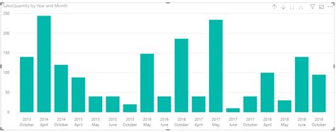 solved trailing 12 months of sum per month microsoft fabric community