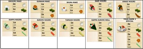 Youda Sushi Chef Walkthrough And Cheats