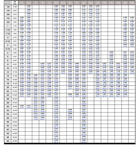 Schedule Pipe Chart Pdf Printable Templates Free