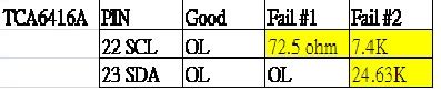 Tca A I C Issue Interface Forum Interface Ti E E Support Forums