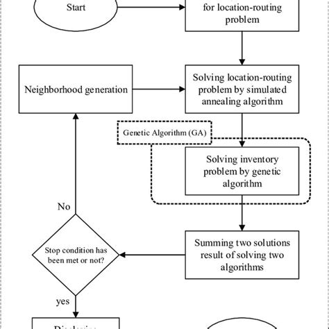 schematic representation of the proposed hybrid algorithm download