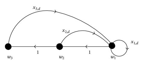 edge weighted 3 trellis t 3 download scientific diagram