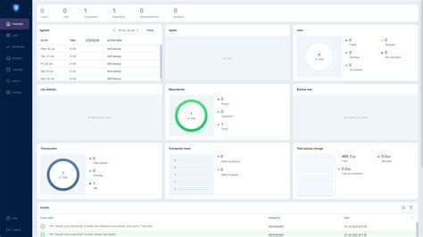 Virtualization Howto Virtualization Networking Cloud Enterprise