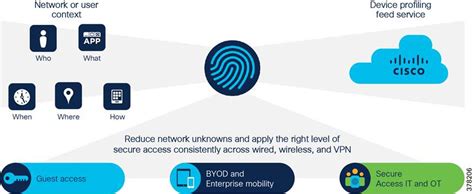 Design Zone Securing The Utility Grid Cisco IoT Solution Brief Cisco