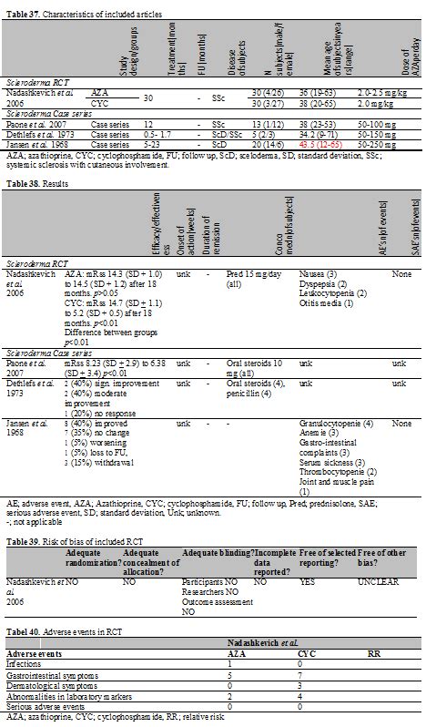 Off Label Azathioprine Scleroderma Richtlijn Richtlijnendatabase