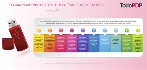 Secure Data On Portable Storage Devices Todopdp Todopdp
