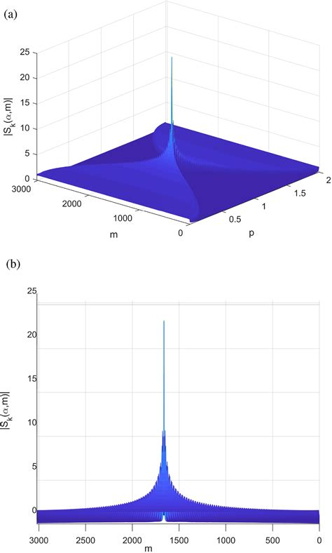 Direction‐of‐arrival Estimation For Wideband Linear Frequency Modulated